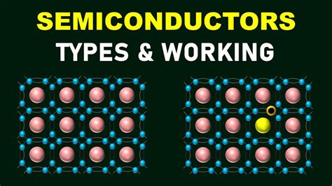 Intrinsic And Extrinsic Semiconductors In Hindi Youtube