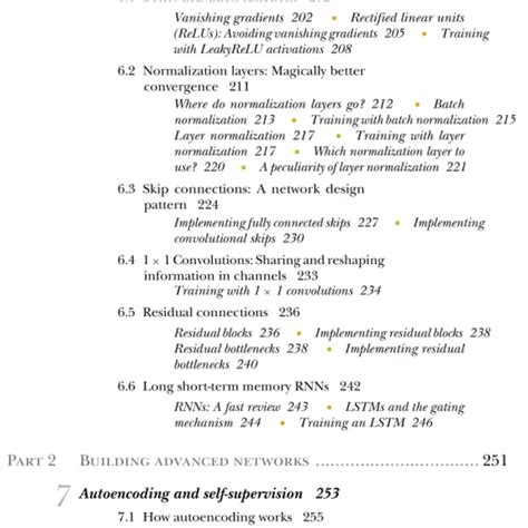 Inside Deep Learning Math Algorithms Models Final Release