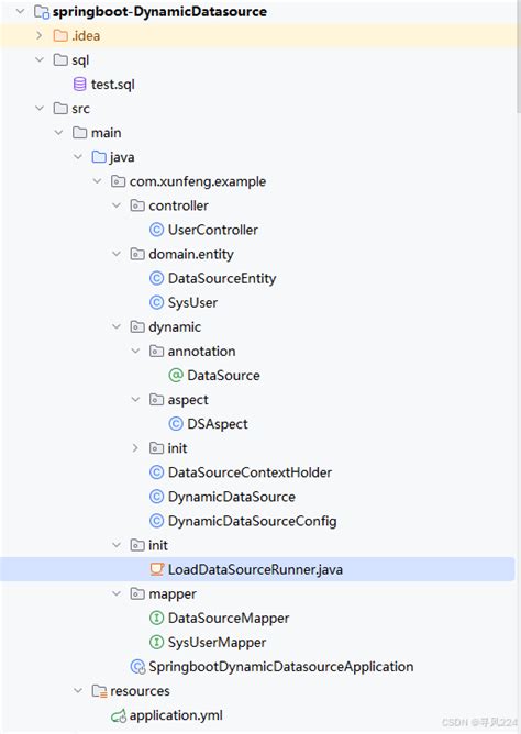 Dynamicdatasource动态数据源实现及使用 Csdn博客