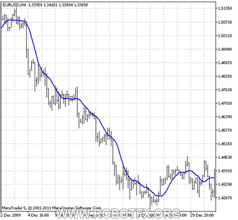 📈 Xmaichimoku Indicator Metatrader 5