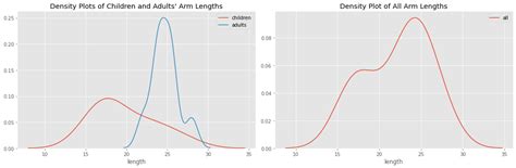 5 Gaussian Mixture Models — Data Science Topics 001 Documentation