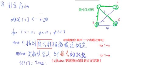 图论 最小生成树 Java模板 Acwing