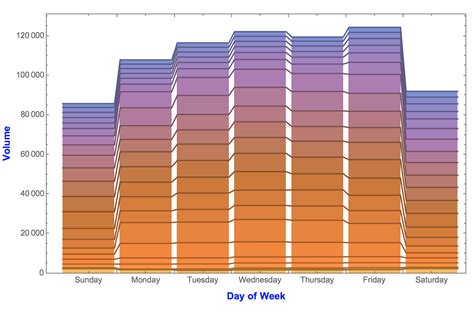 Charts Labeling The Bars In A Stacked Barchart Mathematica Stack