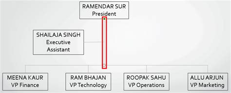 How To Create Organizational Chart In Powerpoint Officebeginner