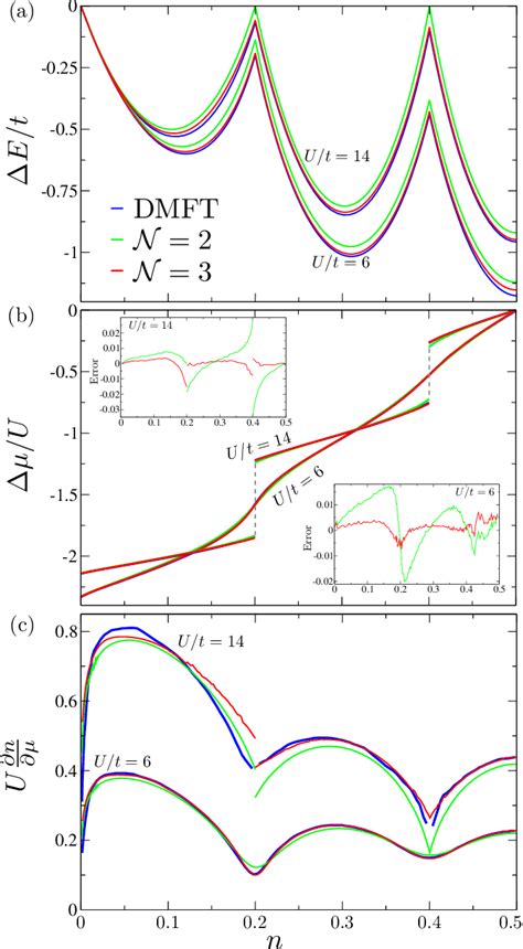 Figure 5 From A Gauge Constrained Algorithm Of Vdat At Mathcal N 3