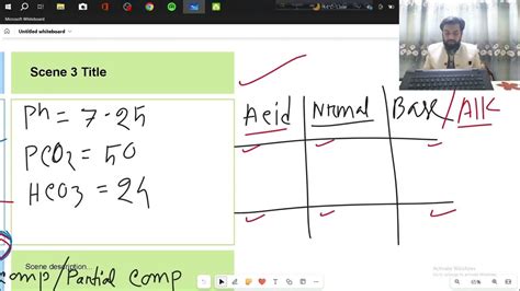 Mastering Abg Interpretation Expert Tips Compensated Vs