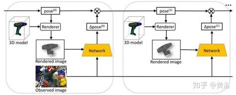 基于深度学习目标姿态估计的论文一览augmented Autoencoders Implicit 3d Orientation Le Csdn博客