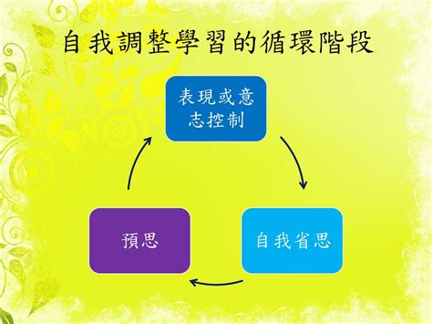 有效教學理念與實務 時間：102年08月13日 講師：沈政傑 Ppt Download
