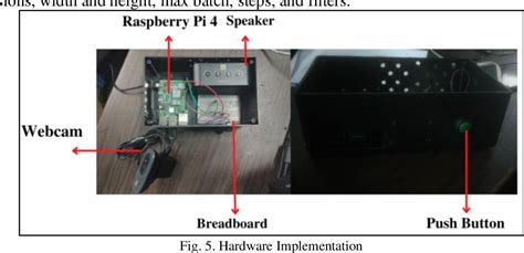 Figure 5 From Yolo Algorithm Based Visitor Detection System For Small