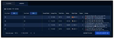 Best Dfs Sims For Mlb Nascar Nba Nfl Pga And Ufc Stokastic