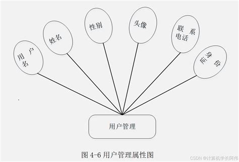 Java项目 基于ssm框架的医院预约挂号系统项目实战附源码文档基于ssm医院网站系统 Csdn博客