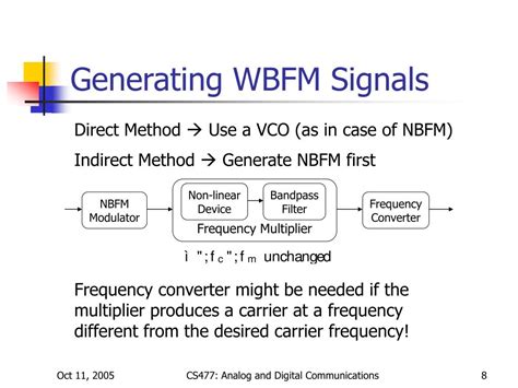 Ppt Fm Generation And Detection Powerpoint Presentation Free