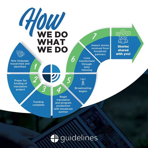 Guidelines International Ministries On Linkedin Guidelines Is