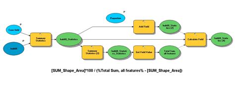 Solved Field Calculation Between Two Feature Classes Esri Community