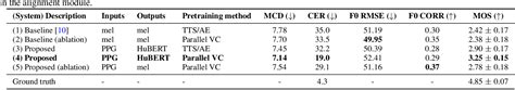 Electrolaryngeal Speech Intelligibility Enhancement Through Robust