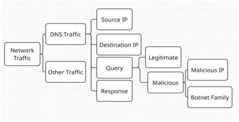 figure 1 from a proposal of deep learning model for the detection of