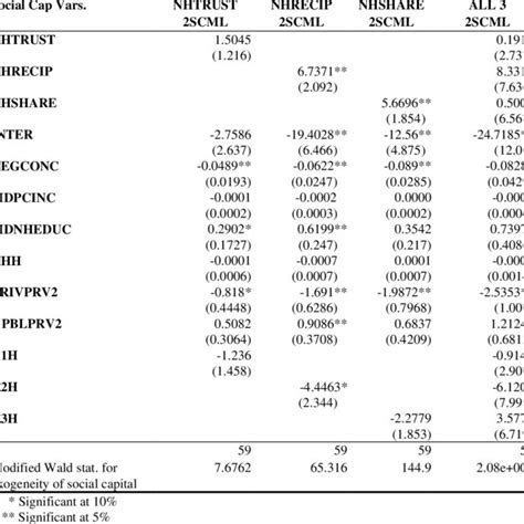 Two Stage Conditional Maximum Likelihood Estimates For Exist Regression Download Table
