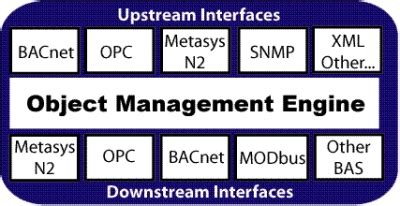Chipkin Automation Systems The S Group Protocol Gateways The S Group Protocol Gateways By