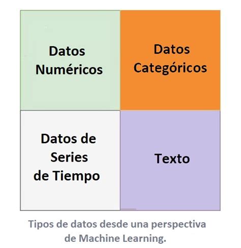 Ejemplos De Datos Numéricos Y Su Significado
