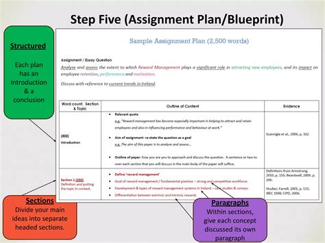 Planning And Writing Assignments Business Example 2021pptx