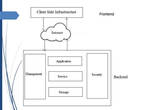Data Communication And Computer Networkpptx Free Download