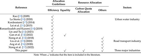 This Paper Vs The Literature Of Parallel Dea Models Download