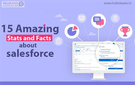 How Does Hubspot Work With Salesforce Einstein Hub SalesForce Guide