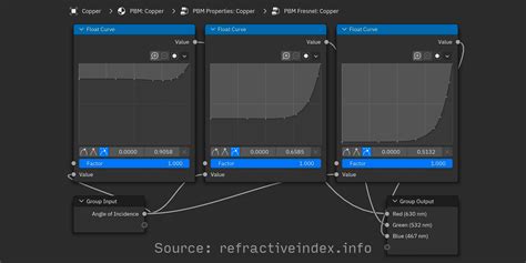 15 Cycles Metal Shaders With Rust Blender Market