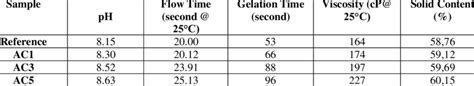 Resin Properties With Addition Activated Carbon Download Scientific