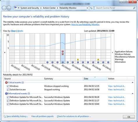 Using The Reliability And Resource Monitor In Windows