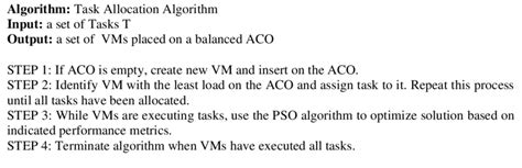 Task Scheduling Algorithm Download Scientific Diagram