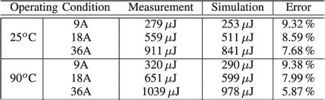 Table I From A Compact Model Extending The Bsim3 Model For Silicon
