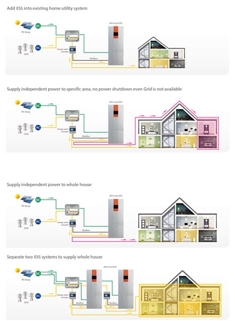 Home All In One Lithium Battery Pack 100ah 15kwh With Inverter