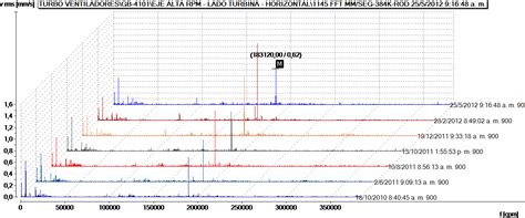 Vibration Analysis In Gearboxes Power Mi