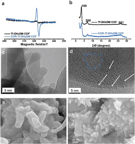 Morphological And Structural Characterizations Of Tf‐dhzdm‐cofs A Epr