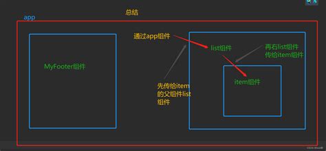 基于vue cli实现待办事项功能 vue 日历待办 csdn博客