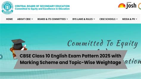 Cbse Class 10 Maths Exam Pattern 2025 With Marking Scheme And Topic Wise Marks Distribution