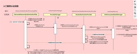 Java基础之《spring Security》java Spring Security Csdn博客