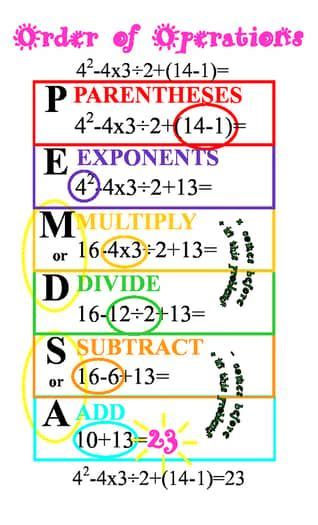 Fractions Rules All Operations Poster Teaching Math Strategies Math