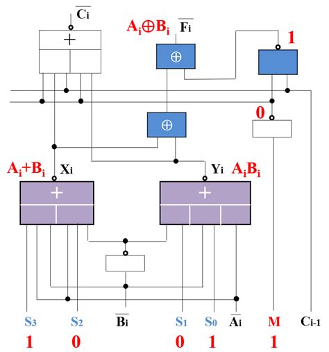 Dj7 2 加法器与运算部件74181 Csdn博客 Dj7 2 加法器与运算部件74181 Csdn博客