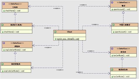 设计模式（十二）结构型模式 外观模式facade Csdn博客
