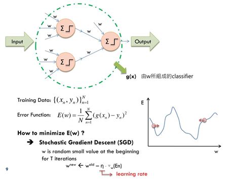 Ppt Intrusion Detection Using Neural Networks And Support Vector Machine Powerpoint