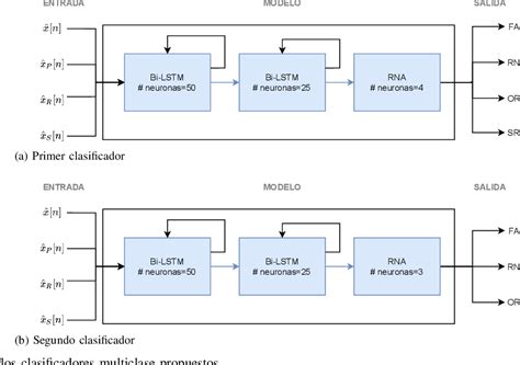 Figure 4 From Multiclass Classification Of Cardiac Rhythms On Short Single Lead Ecg Recordings