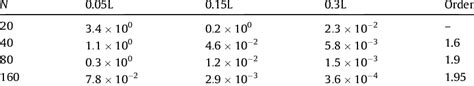 error calculation for static curvature test with order estimation