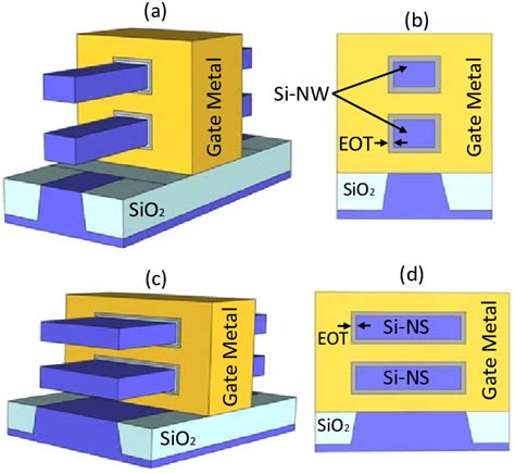 Gaa Fet A Structure And B Cross Sectional View With Si Nanowire Download Scientific Diagram