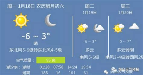 「今日天气」晴，温度 6 ~ 3℃，东北风5 6级转东北风4 5级烟台