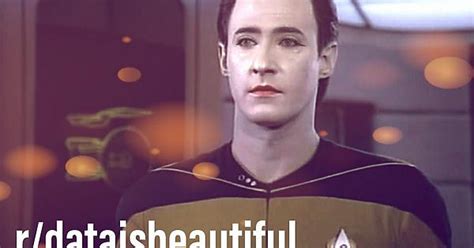 Every Time I See The Subreddit R Dataisbeautiful Album On Imgur