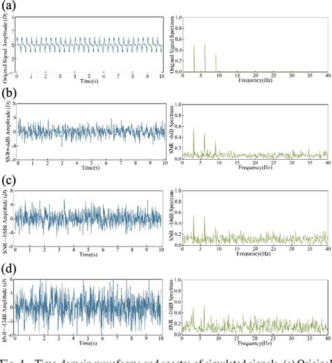 Figure 4 From Line Spectrum Extraction Of Ship Electric Field Based On