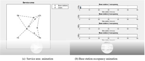 Different Network Access Modes Download Scientific Diagram