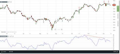Rsi Divergence